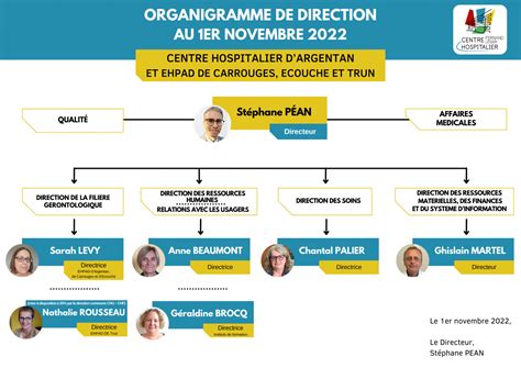 Organigramme Centre Hospitalier Fernand LEGER Argentan