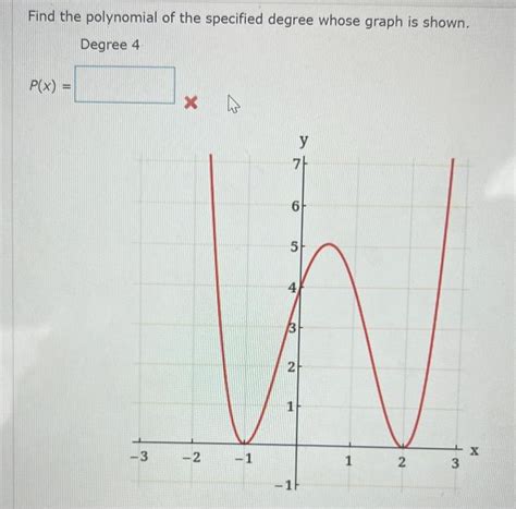 solved find the polynomial of the specified degree whose