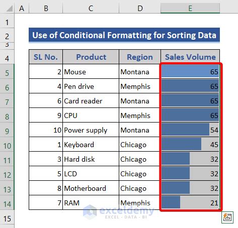 How To Do Advanced Sorting In Excel 9 Suitable Examples