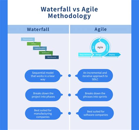 A Comprehensive Guide To Waterfall Methodology WeDevs