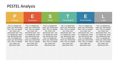 PESTEL Analysis PowerPoint Templates