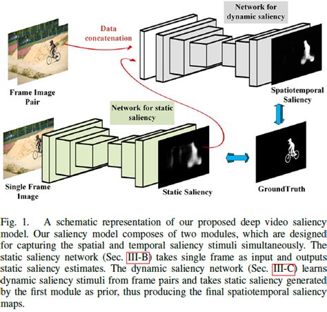 deep learning for video saliency detection 네이버 블로그