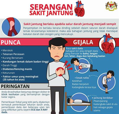 Serangan Sakit Jantung Gejala Penyakit Jantung Punca Sakit Jantung