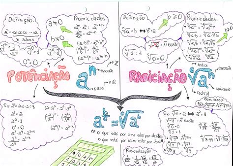 MAPA MENTAL SOBRE RADICIAÇÃO Maps4Study
