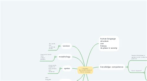 Linguistics The Scientific Study Of Human Langua MindMeister Mind Map