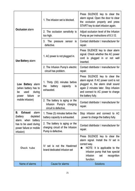 DLC Vet Pty Ltd HK 100 HK 100II Infusion Pump User Manual Page 22