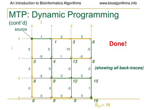 ppt dynamic programming edit distance powerpoint presentation free download id 282012