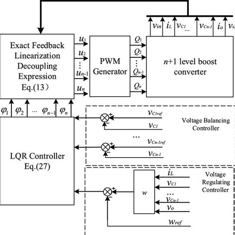 exact feedback linearization decoupling a schematic diagram b download scientific diagram