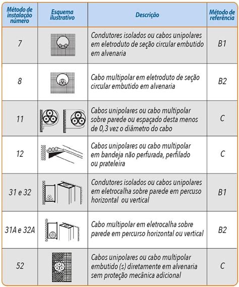 Tabelas E Dados T Cnicos Cabomix