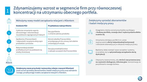 Strategia Biznesowa 2021 2024 PZU Raport Roczny 2020