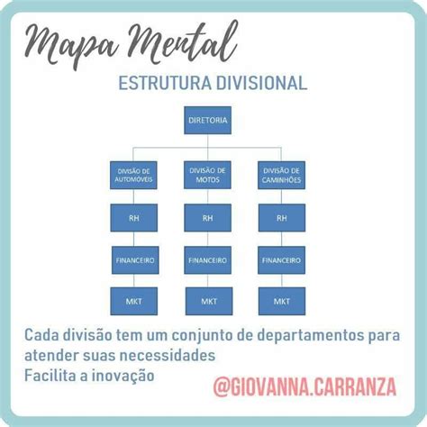 De Maneira Geral Todas As Estruturas Organizacionais