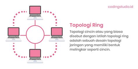 Topologi Ring Adalah Pengertian Kelebihan Dan Kekurangannya