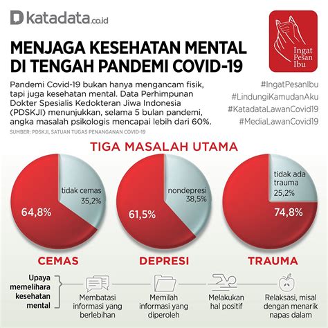Infografis Kesehatan Mental