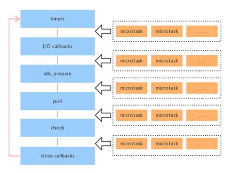 深入理解javascript的事件循环（event loop） 知乎
