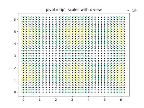 demonstration of advanced quiver and quiverkey functions — matplotlib 3 0 0 documentation