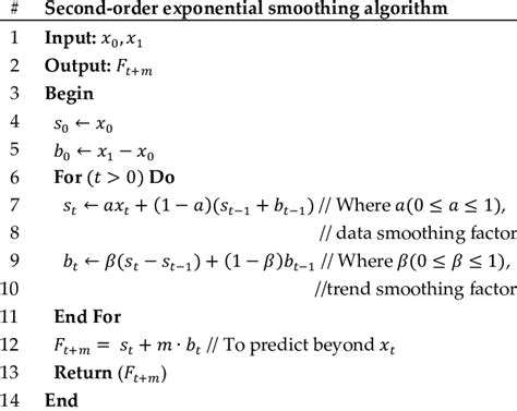 second order exponential smoothing algorithm download scientific diagram