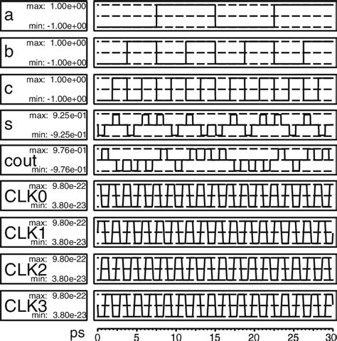 ripple carry adder 4 bit case a logical structure and b qca layout download scientific diagram