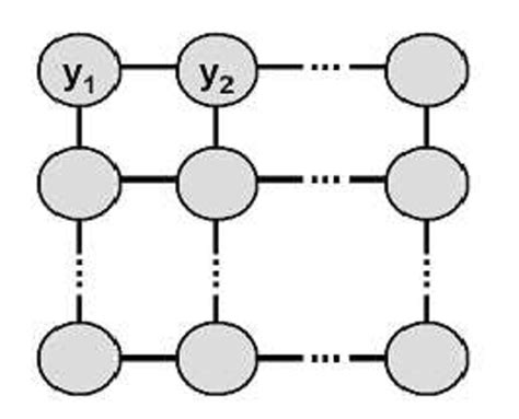markov random field model over the image download scientific diagram