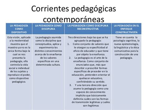 principales corrientes pedagogìcas y modernas