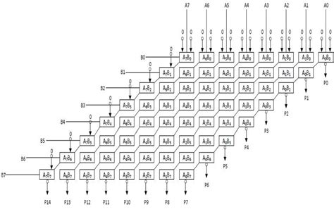 [pdf] a high speed and low power 8 bit x 8 bit multiplier design using novel two transistor 2
