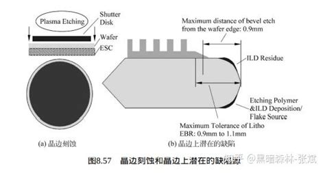 纳米集成电路制造工艺 第八章 干法刻蚀干法刻蚀应用 知乎