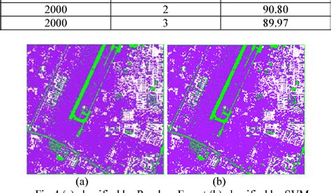 figure 4 from classification of high resolution sar imagery by random forest classifier