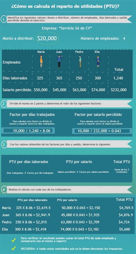 Calcular Reparto De Utilidades Image To U