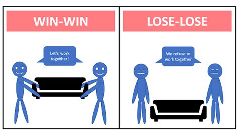 zero sum game how a zero sum vs non zero sum game works wall street oasis
