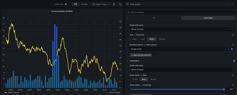 How To Merge Bar Graph And Line Graph Into The Same Panel Time Series Panel Grafana Labs