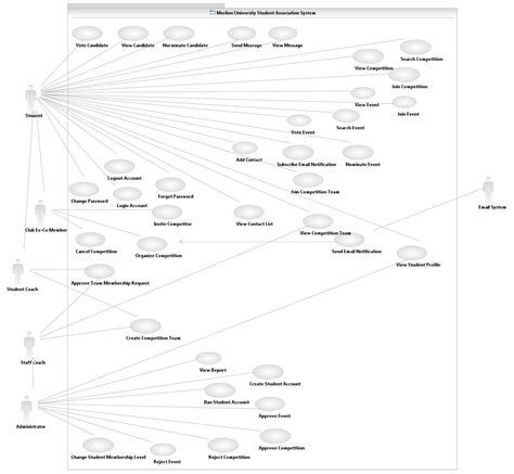 modeling is this uml use case too detailed stack overflow