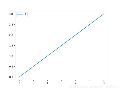 python可视化数据画直线的几种方法 plt画直线 csdn博客