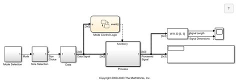 multimode variable size signal matlab and simulink mathworks france