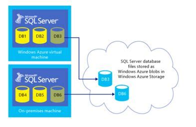 Net Azure Blob Storage Dandk Organizer