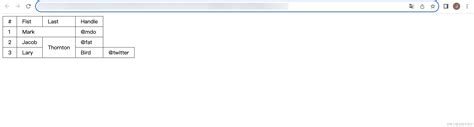 html css 连载 31 html 表格合并 html怎么合并表格 csdn博客