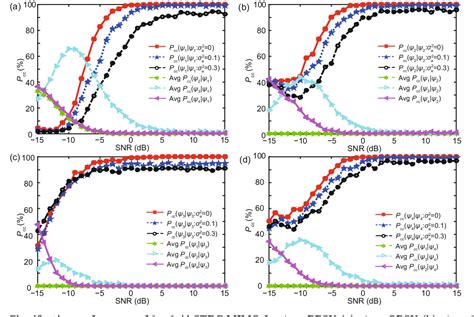 figure 3 from an effective approach for low complexity maximum likelihood based automatic