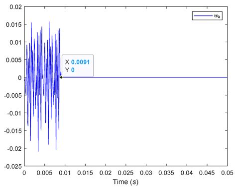 mathematics free full text the adaptive optimal output feedback tracking control of unknown