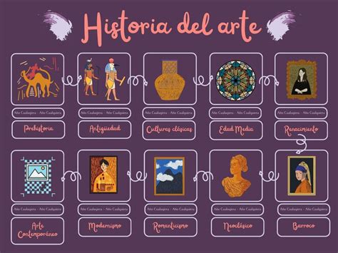 Historia Del Arte Anonymous UDocz
