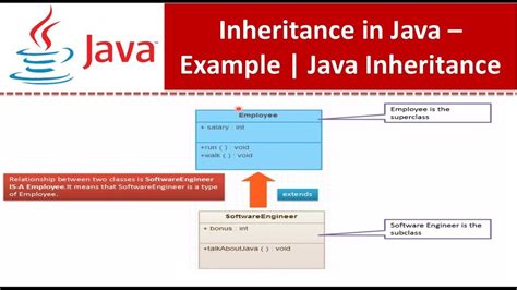 inheritance in java example java tutorial youtube