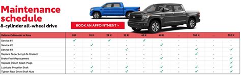 Toyota Camry Maintenance Schedule