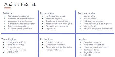 Análisis PESTEL qué es cómo se hace y ejemplos útiles SOCIMENT