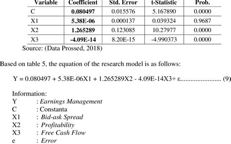 multiple linear regression analysis download scientific diagram