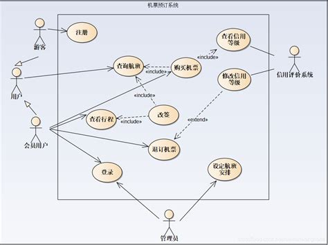 enterprise architect（ea）画uml之用例图，敲详细讲解 实战举例 ea画用例图 宝藏女孩的成长日记的博客 程序员宝宝 程序员宝宝