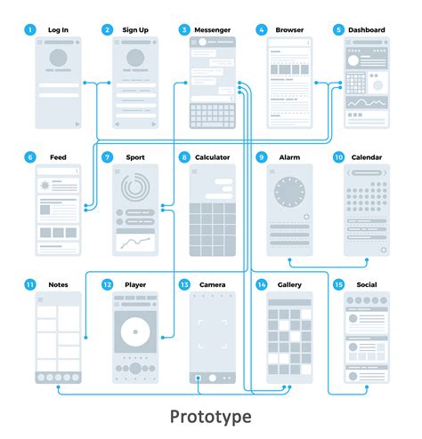 UI UX Prototype 1 Images Behance