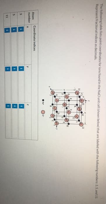 solved the following table lists point coordinates for ions