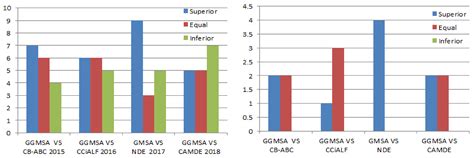 mathematics free full text guided hybrid modified simulated annealing algorithm for solving