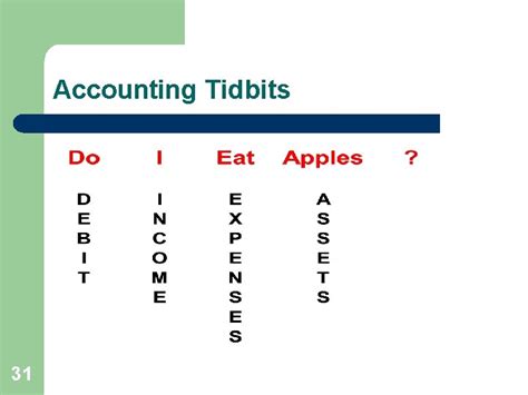 Payroll Accounting Chapter Payroll Data Is Used
