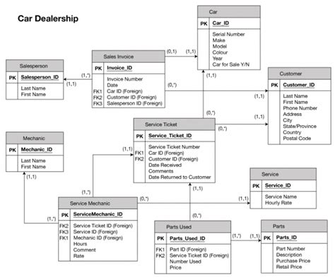 appendix b sample erd exercises â database design â 2nd edition best diagram collection