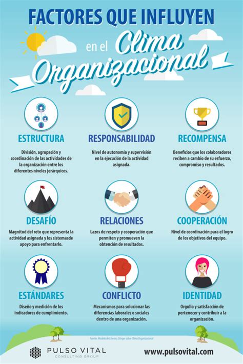 Factores Que Influyen En El Clima Organizacional