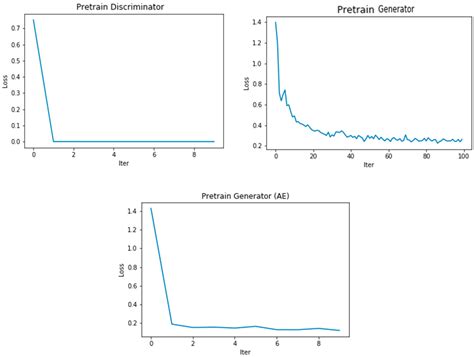 information free full text copy move forgery detection and localization using a generative