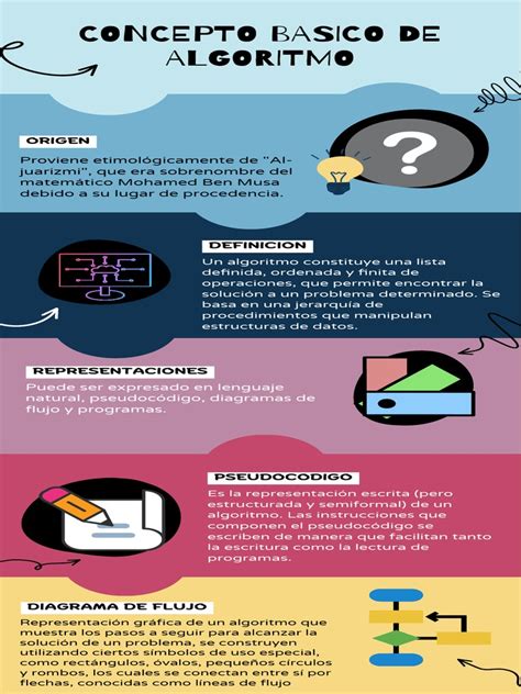 concepto algoritmo pdf algoritmos programación de computadoras